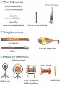 Instruments - IMJS: Japanese Cultural Heritage Initiatives Columbia ...
